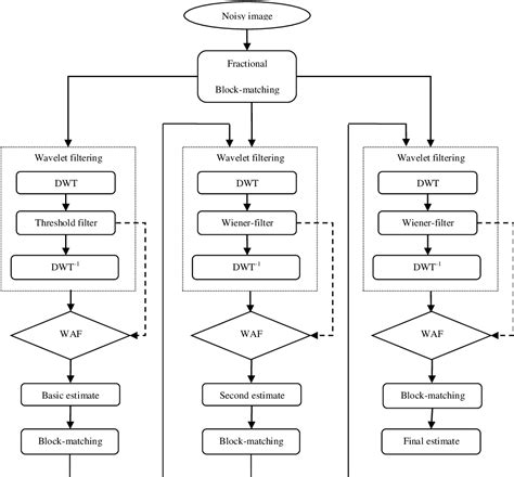 Figure 1 From Iterative Based Image And Video Denoising By Fractional