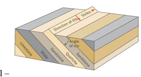 Geog 250 Hydrosphere Tectonics Flashcards Quizlet