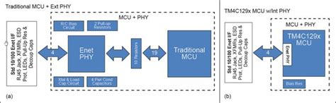 power efficient mcus elevating iot and embedded applications