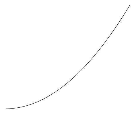 How To Define And Plot A Non Continuous Function In R Dev Solutions