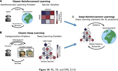 Figure 19 From Deep Learning For Steganalysis Of Diverse Data Types A Review Of Methods