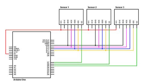 An Overview Of The Serial Peripheral Interface Spi