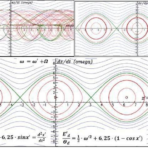 Compass Motions In Rotational Fields From Referential Rotational And