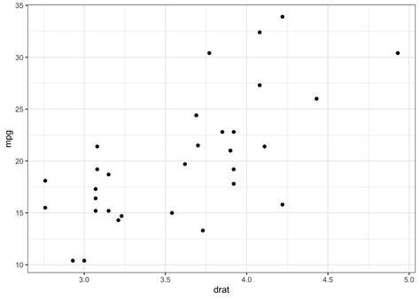 Hello Quarto Analysis