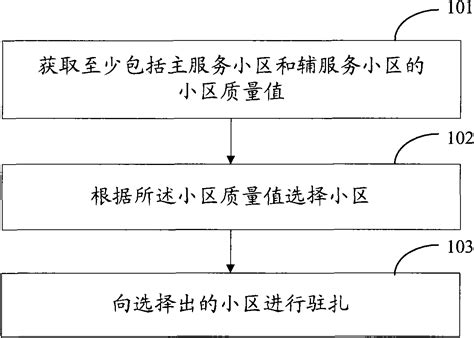 method terminal and system for realizing cell reselection eureka