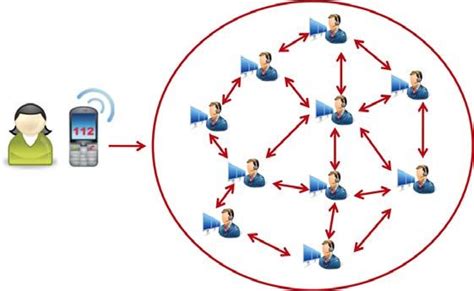 Public Safety Answering Points Global Edition Understanding Psaps