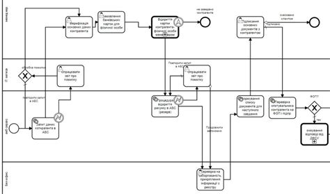 Налаштування процесів для банків та фінансових компаній за допомогою А5 Bpm A5 Erp