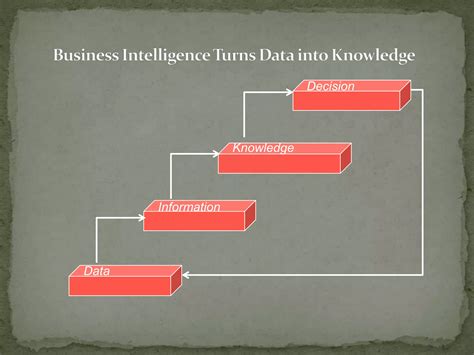 Sap Bw Introduction Pptx