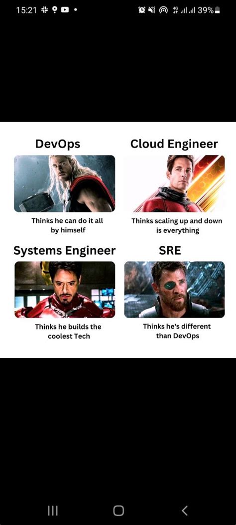 Helen Chukwukelu On Linkedin Devops Engineer Thinks He Can Do It All 😁 Cloud Engineer Thinks
