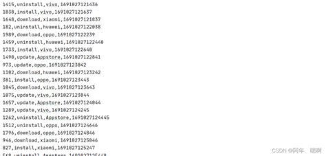 App市场推广渠道统计分析应用商店渠道来源统计 Csdn博客