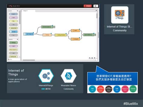 ibm bluemix introduction ppt