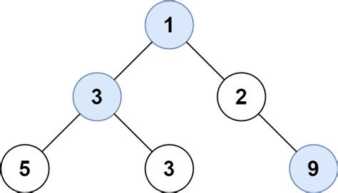 515 Find Largest Value In Each Tree Row Gocalf