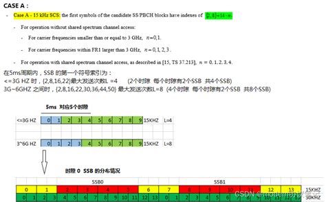 NR PRACH 四 PRACH与SSB的映射 modem协议笔记的博客 CSDN博客