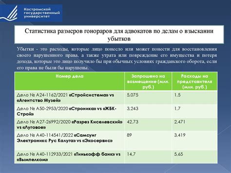 Судебные расходы на оплату услуг представителя в арбитражном процессе презентация онлайн