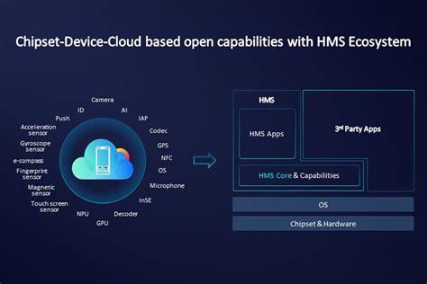 Huawei Mobile Services Hms And The Future Of Huawei Explained