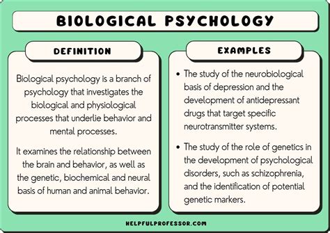 Biological Psychology Perspective