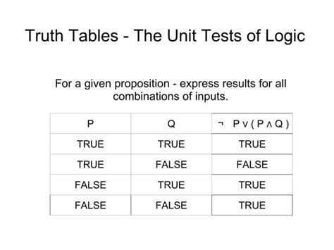 Propositional Logic For Beginners Ppt