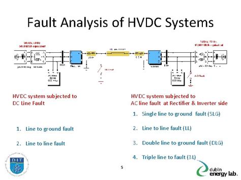 Fault Analysis In Hvdc Systems Using Signal Processing