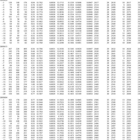 Mg Vs Sio2 A Mgo Vs Sio2 B Diagrams For The Guyang Sanukitoids