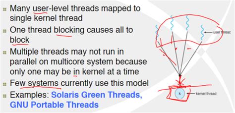 Processes Flashcards Quizlet
