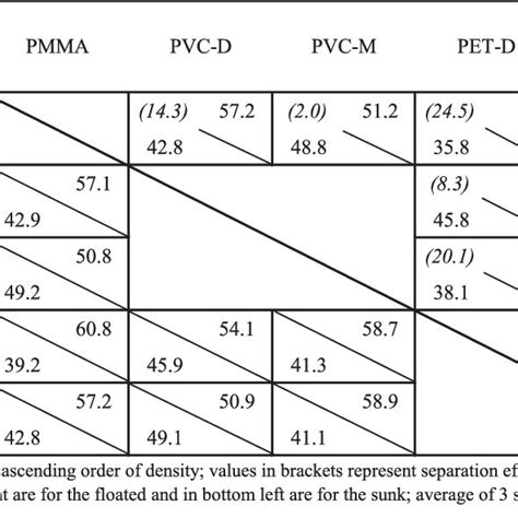 Cross Reference Table With The Results Of The Preliminary Essay