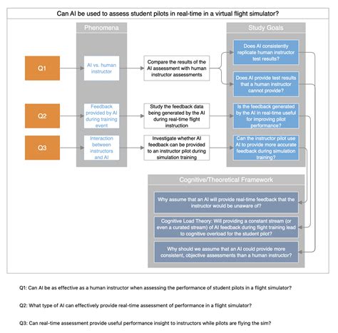 Conceptual Framework Go Learn Something New