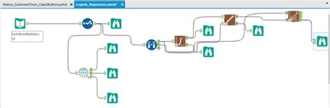 Github Aashisharora13 Binary Classification Modeling Using Alteryx Binary Classification