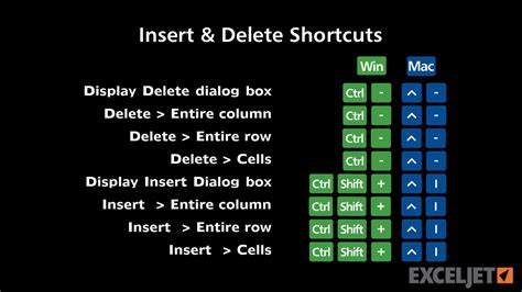 Excel Keyboard Shortcut Select Row Singaporevlero