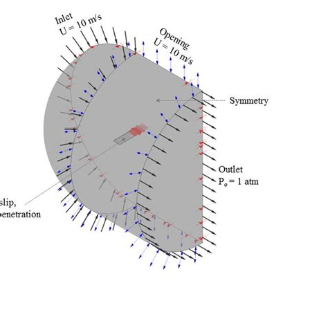 Boundary Conditions Applied To The Fluid Domain Download Scientific Diagram