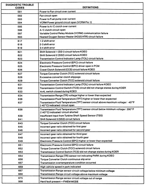 Repair Guides Trouble Codes Trouble Codes