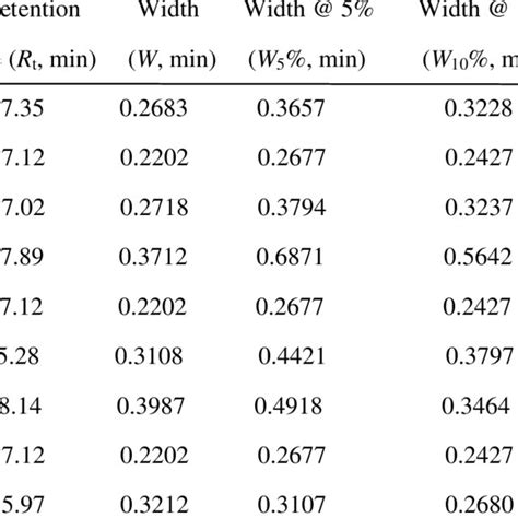 Effect Of A Mobile Phase Ph 6 7 8 At Mobile Phase Composition Of
