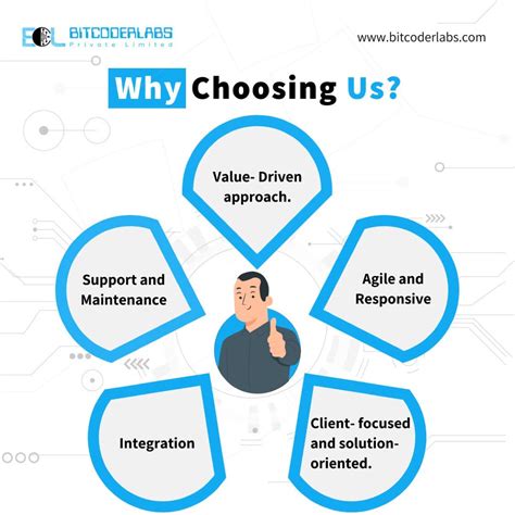 Bitcoderlabs Pvt Ltd On Linkedin Chooseus Techinnovation Expertteam Clientsuccess