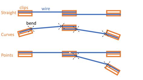 Installing Lgb Catenary G Scale Central