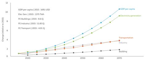 How Can India Design Carbon Credit And Trading Scheme For Net Zero