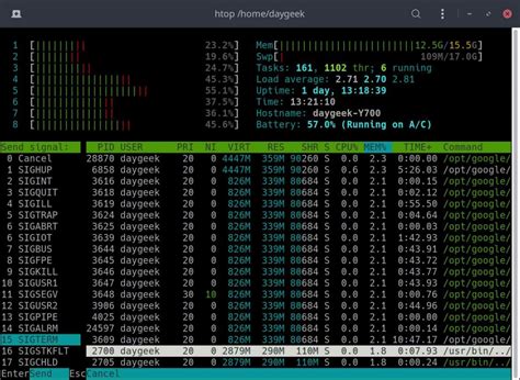linux htop command linux system performance resource monitoring tool 5
