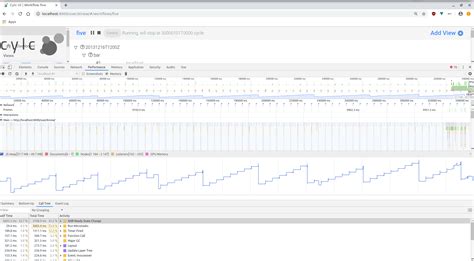 Performance Placeholder Issue · Issue 222 · Cylccylc Ui · Github