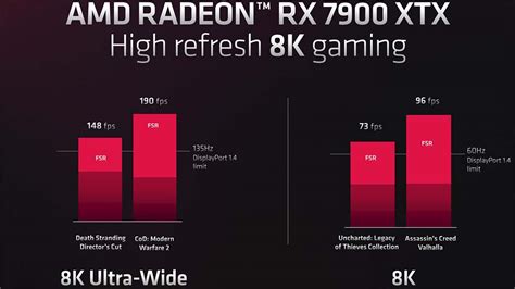 Amd Radeon Rx 7900 Xtx Vs Nvidia Geforce Rtx 4090 Features Specs