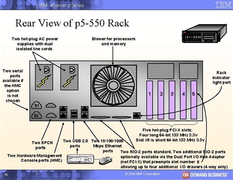 IBM E Server P Series IBM P Series