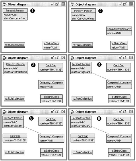 Example Object Diagrams From Sequence Diagram Download Scientific Diagram