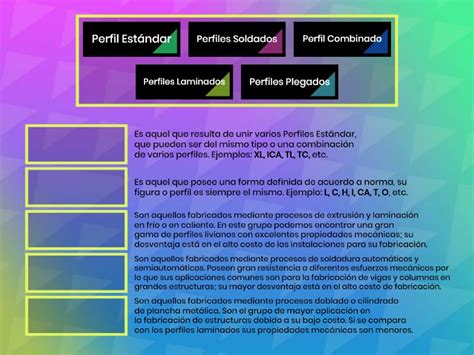 Clasificación De Perfiles Estructurales จับคู่