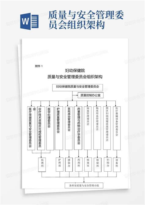 质量与安全管理委员会组织架构 Word模板下载 编号qdkwgjov 熊猫办公