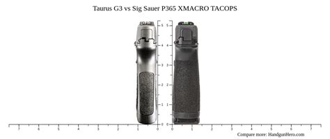Taurus G3 Vs Sig Sauer P365 Xmacro Tacops Size Comparison Handgun Hero