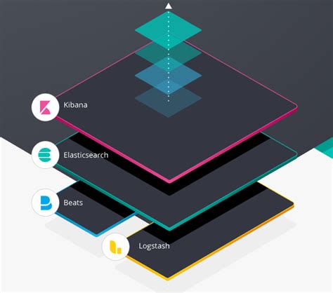 K8s Local Elastic Stack Elasticsearch Kibana Filebeat And Apm For
