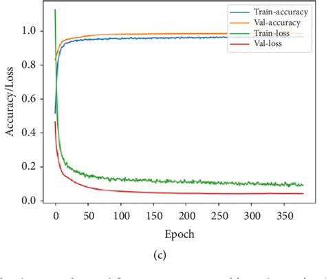 Figure 15 From Machine Learning Based Human Fall Detection Using