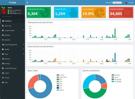 Sudarsun Santhiappan Phd On Linkedin Iaintdata Privacy Analytics Ethicalai