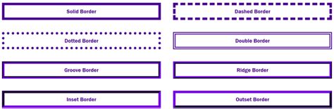 Complete Guide To Css Borders Free Course For Beginners