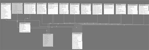 Solved Ytd And Mtd Calculations Showing No Data Microsoft Fabric