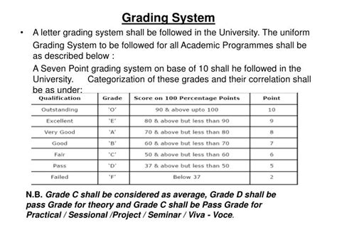Ppt Grading System A Letter Grading System Shall Be Followed In The University The Uniform