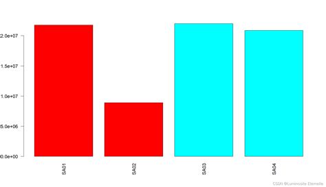 利用 Edger 分析 Rnaseq 数据edger做分析时数据预处理 Csdn博客