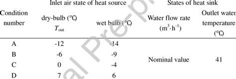 Test Conditions Of Partial Load Performance Download Scientific Diagram